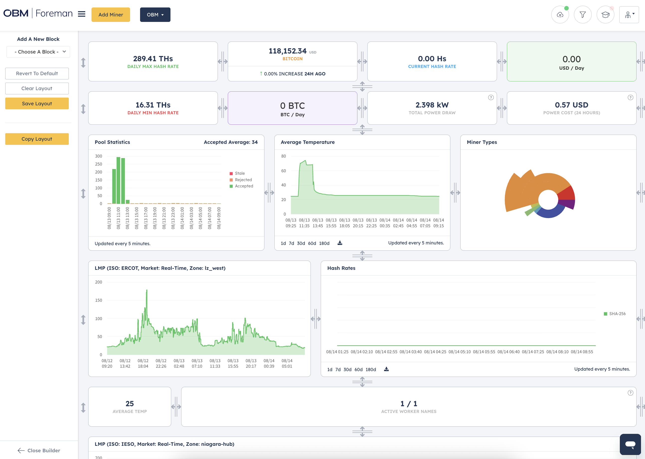 How To: Build A Custom Dashboard Using Page Builder – OBM | Foreman ...